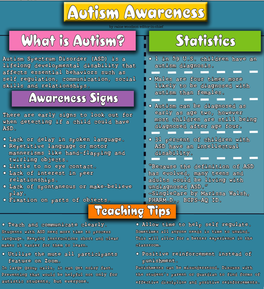 Autism Awareness | The OWL